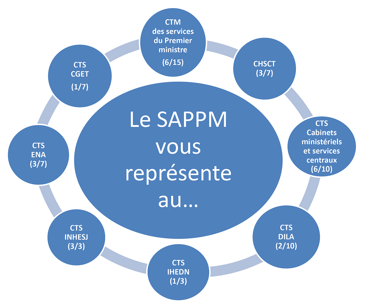 SAPPM